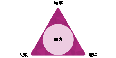 AEON Basic Principles